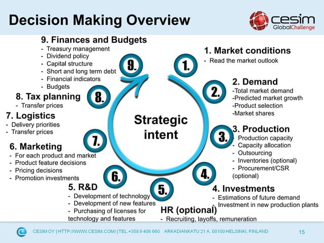 Cesim Global Challenge International Business Simulation and Strategy ...