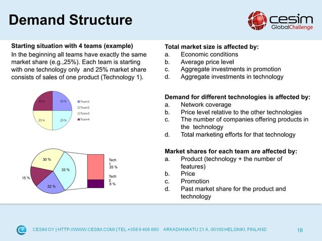 Cesim Global Challenge International Business Simulation and Strategy ...