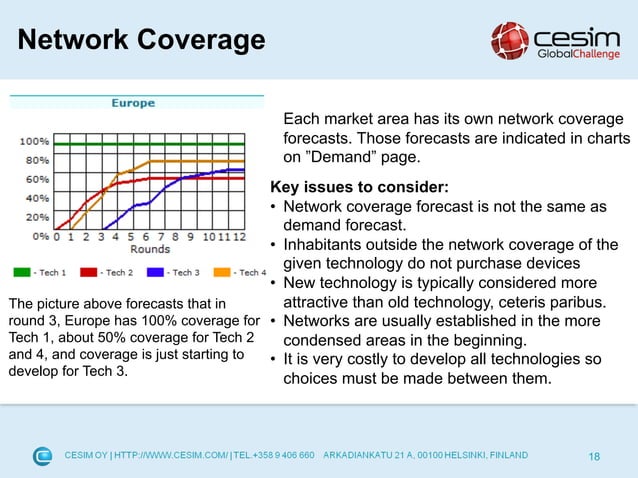 Cesim Global Challenge International Business Simulation and Strategy ...