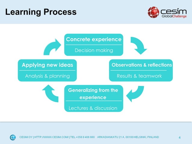 Cesim Global Challenge International Business Simulation and Strategy ...