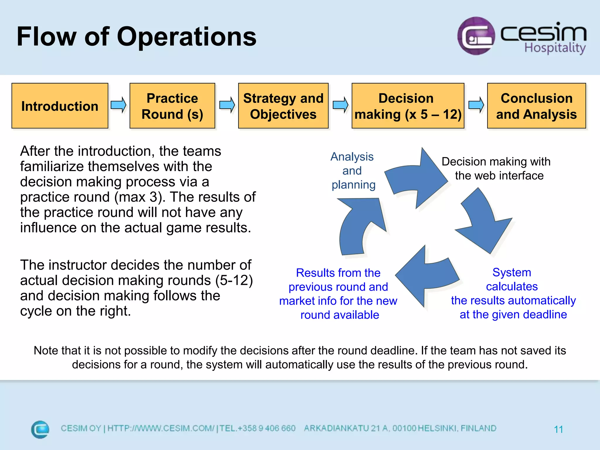 Cesim Hospitality Hotel and Restaurant Management Simulation Game Guide ...