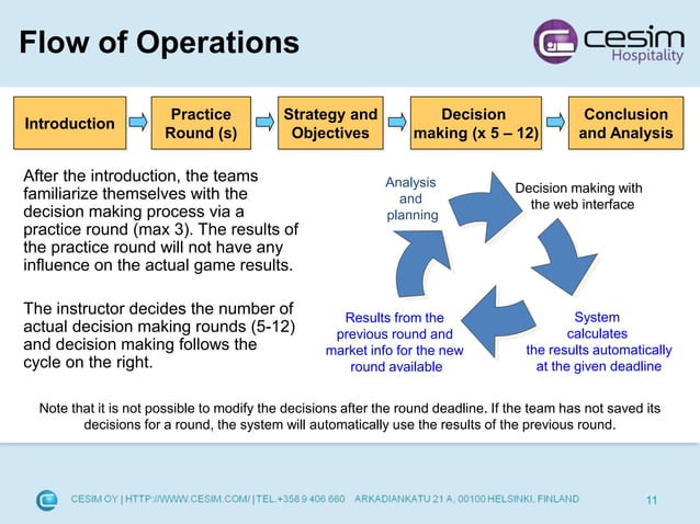 Cesim Hospitality Hotel and Restaurant Management Simulation Game Guide ...