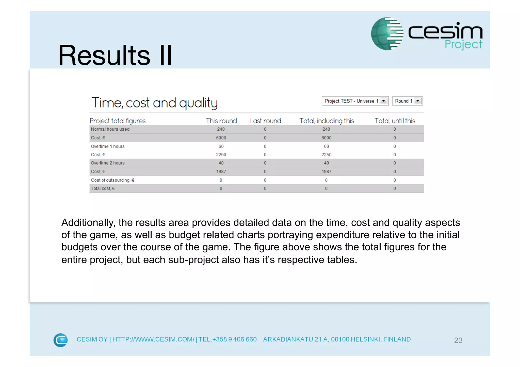 Cesim Project Project Management Simulation Game Guide Book | PDF