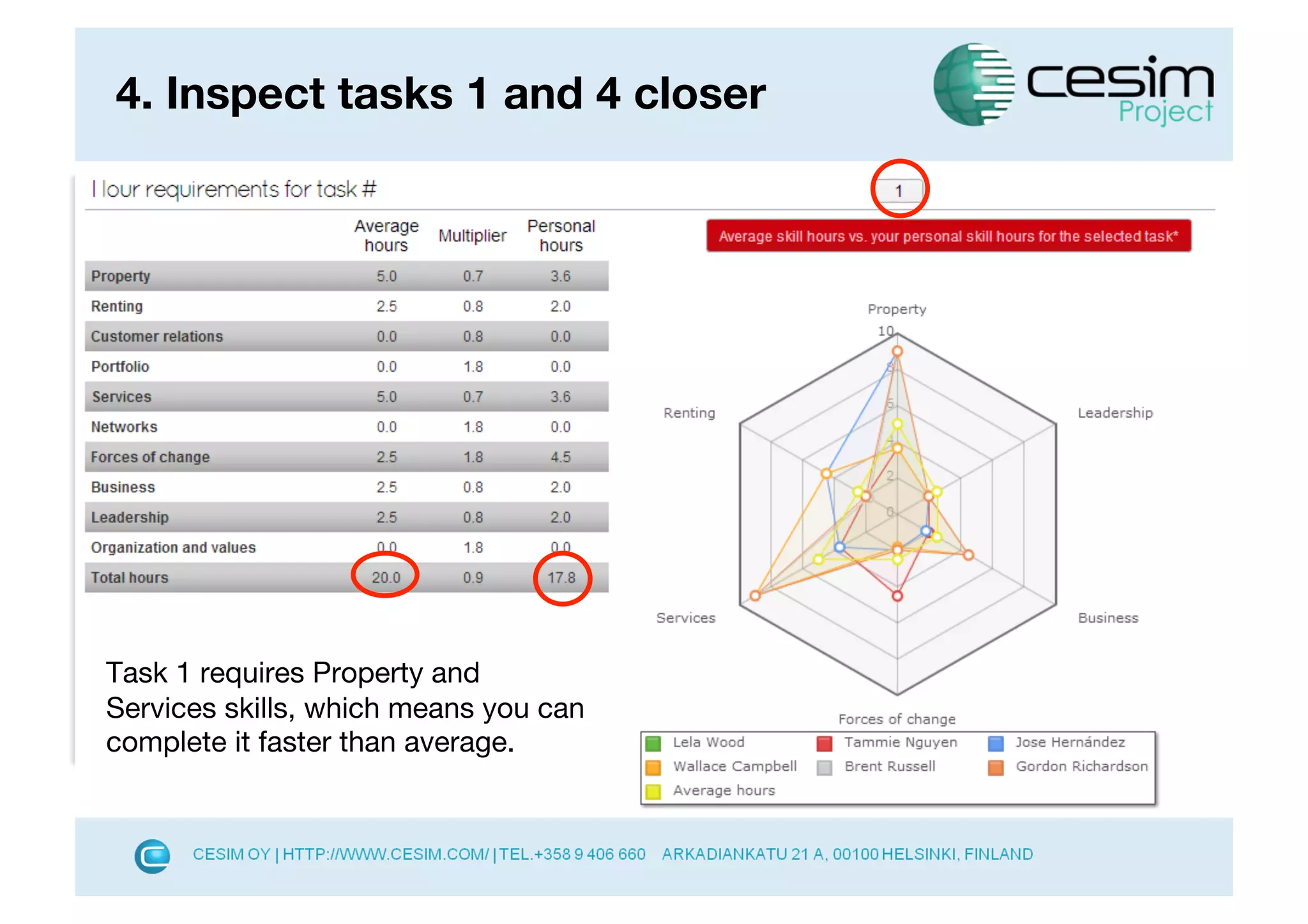 Cesim Project Project Management Simulation Game Guide Book Pdf Simulation Video Games