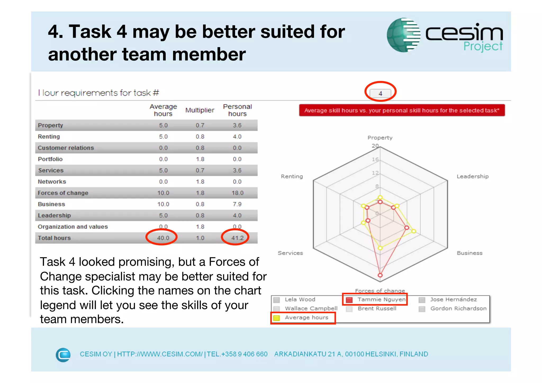 Cesim Project Project Management Simulation Game Guide Book | PDF