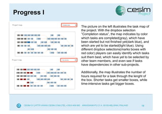 Cesim Project Project Management Simulation Game Guide Book | PDF