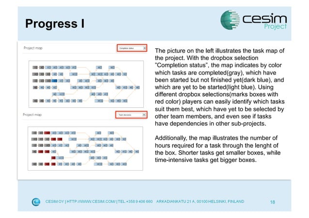 Cesim Project Project Management Simulation Game Guide Book | PDF ...