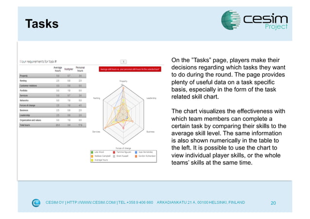 Cesim Project Project Management Simulation Game Guide Book | PDF ...
