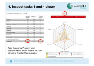 Cesim Project Project Management Simulation Game Guide Book | PDF