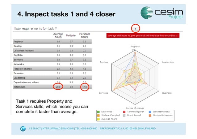 Cesim Project Project Management Simulation Game Guide Book | PPT