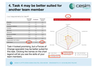 Cesim Project Project Management Simulation Game Guide Book | PDF