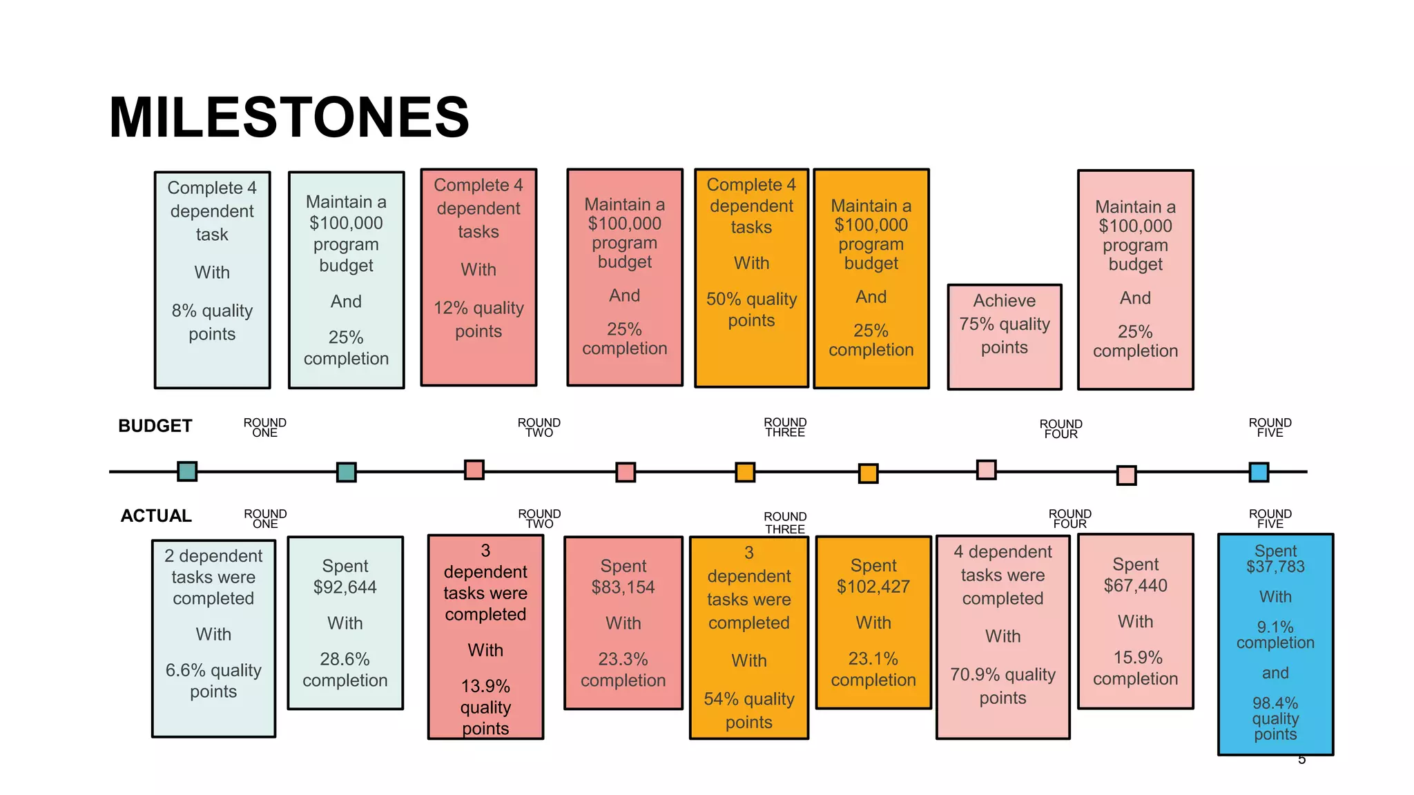 CESIM Simulation Presentation.pptx