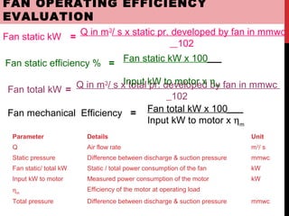 Energy Saving fan .ppt | PPT
