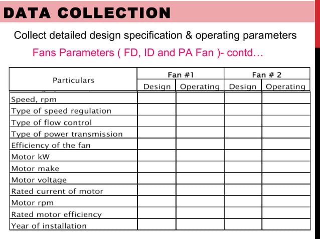 Energy Saving fan .ppt | PPT