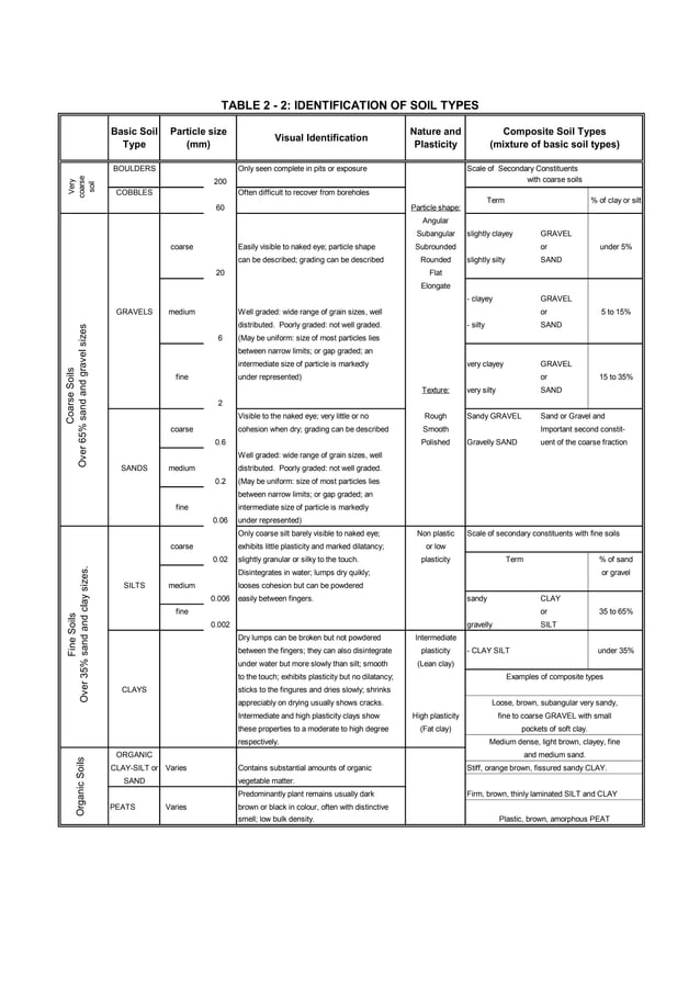 Cesmm | DOC | Developmental Sites | Real Estate