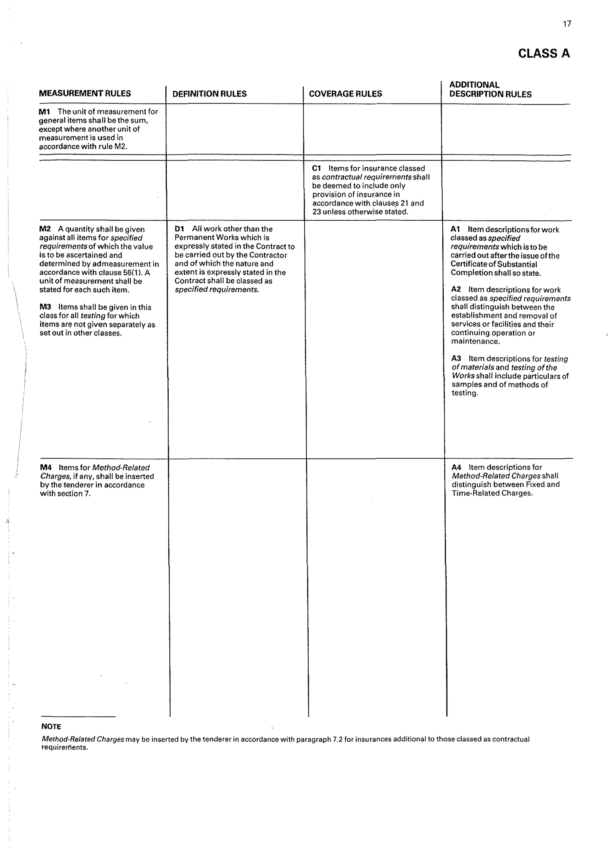 Cesmm3 full 1995 | PDF