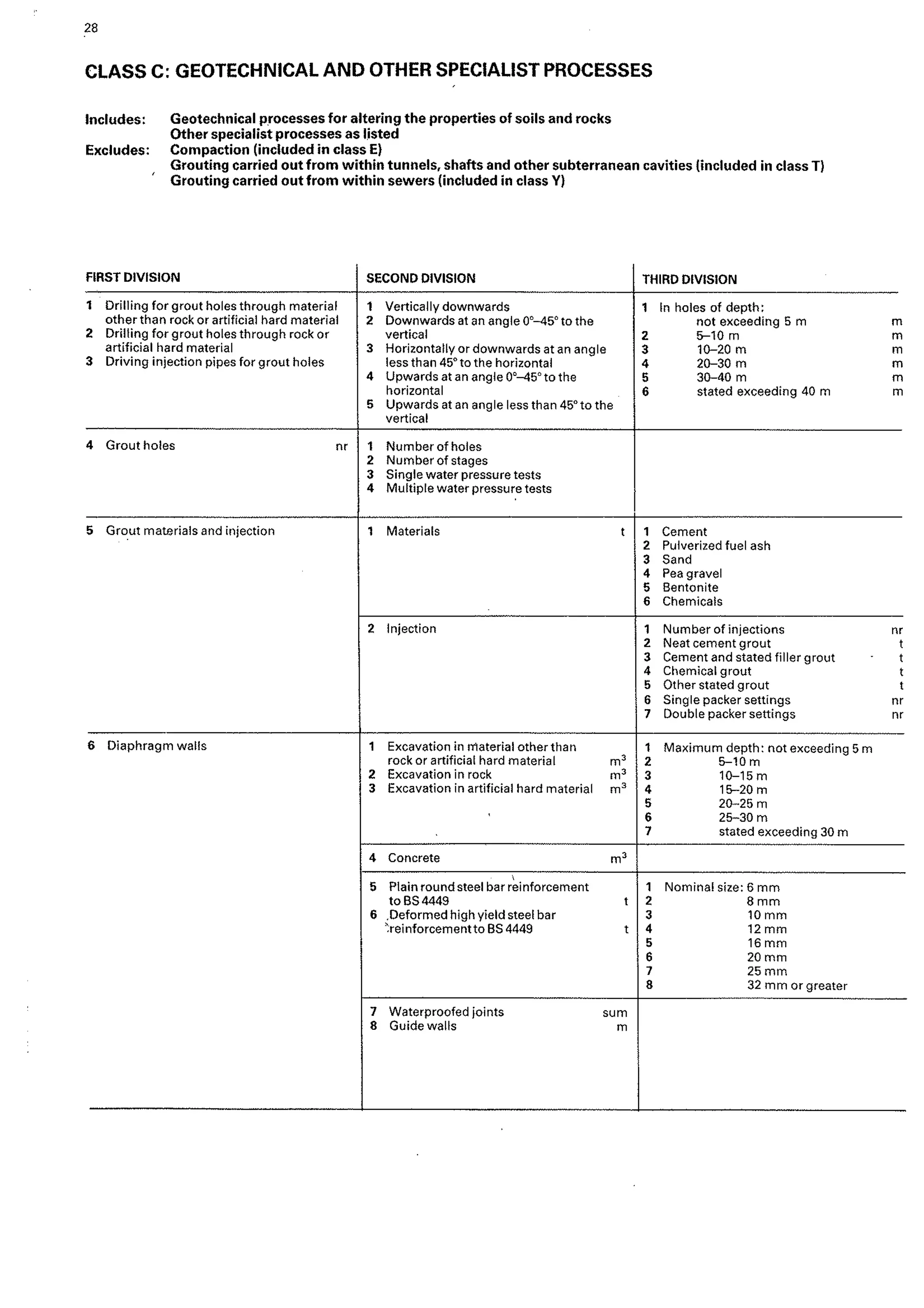 Cesmm3 full 1995 | PDF