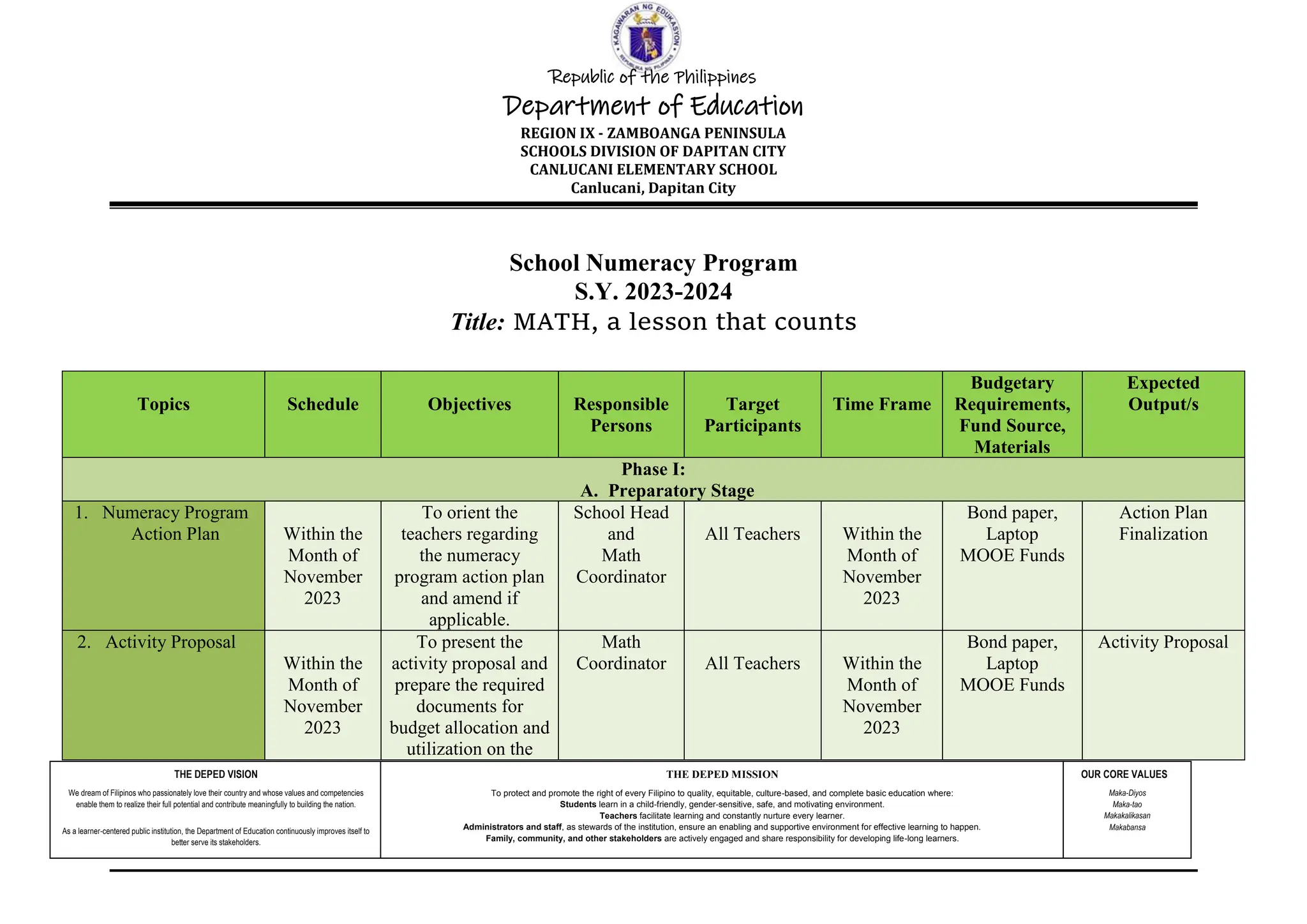 CEEES Numeracy Program_ Action Plan.docx