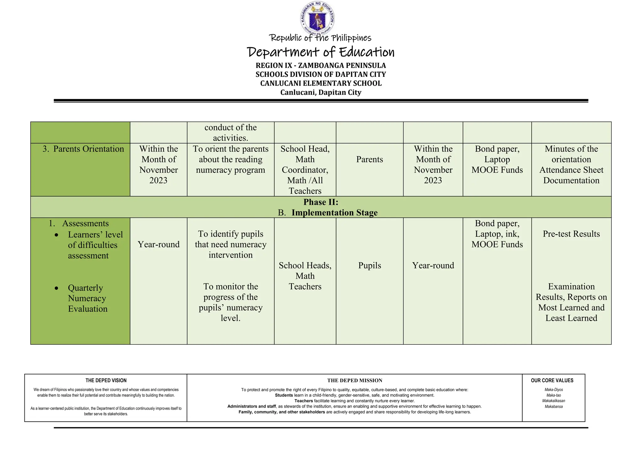CEEES Numeracy Program_ Action Plan.docx | Professional School ...