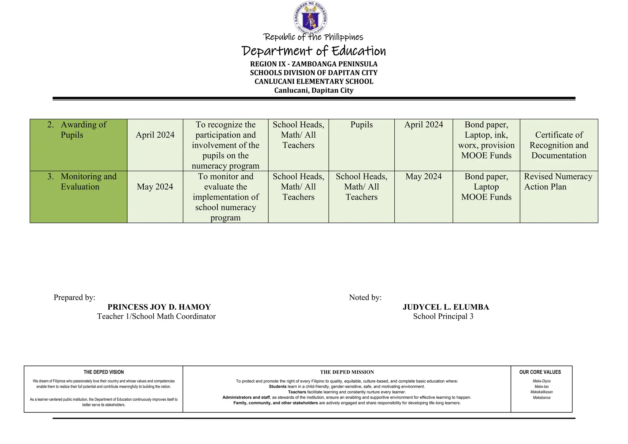 CEEES Numeracy Program_ Action Plan.docx