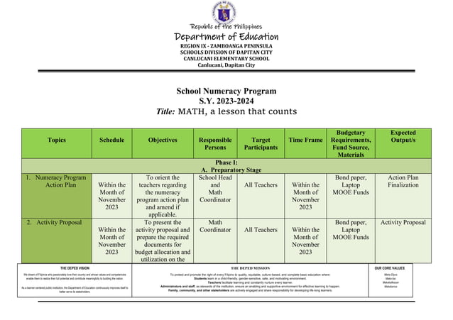 CEEES Numeracy Program_ Action Plan.docx | Professional School ...