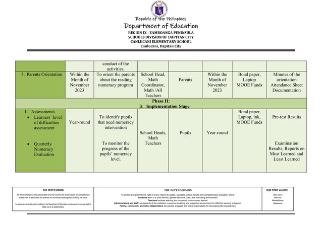 CEEES Numeracy Program_ Action Plan.docx | Professional School ...