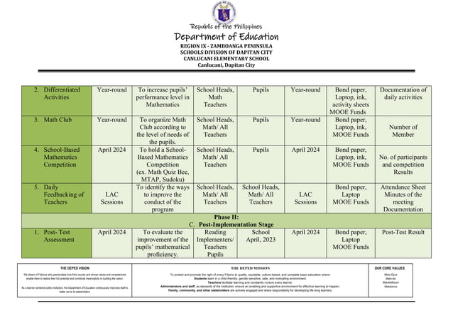 CEEES Numeracy Program_ Action Plan.docx | Professional School | Postgraduate Education