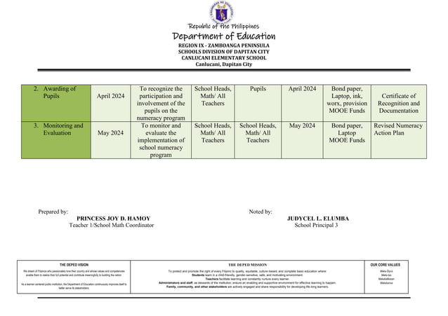 CEEES Numeracy Program_ Action Plan.docx | Professional School ...
