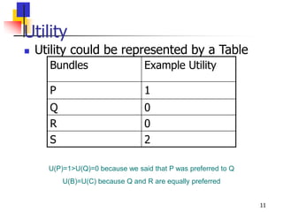 CES UTILITY FUNCTION.ppt