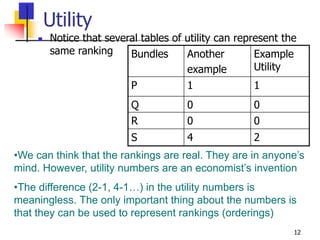 CES UTILITY FUNCTION.ppt