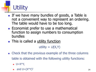 CES UTILITY FUNCTION.ppt