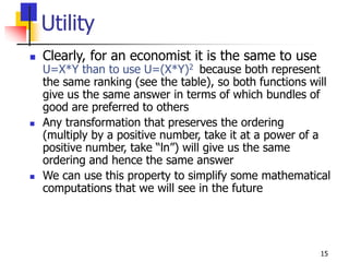 CES UTILITY FUNCTION.ppt