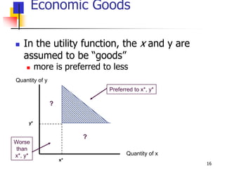 CES UTILITY FUNCTION.ppt