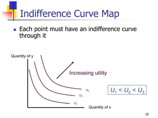 CES UTILITY FUNCTION.ppt