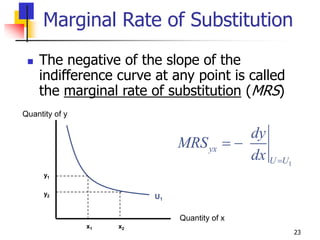 CES UTILITY FUNCTION.ppt