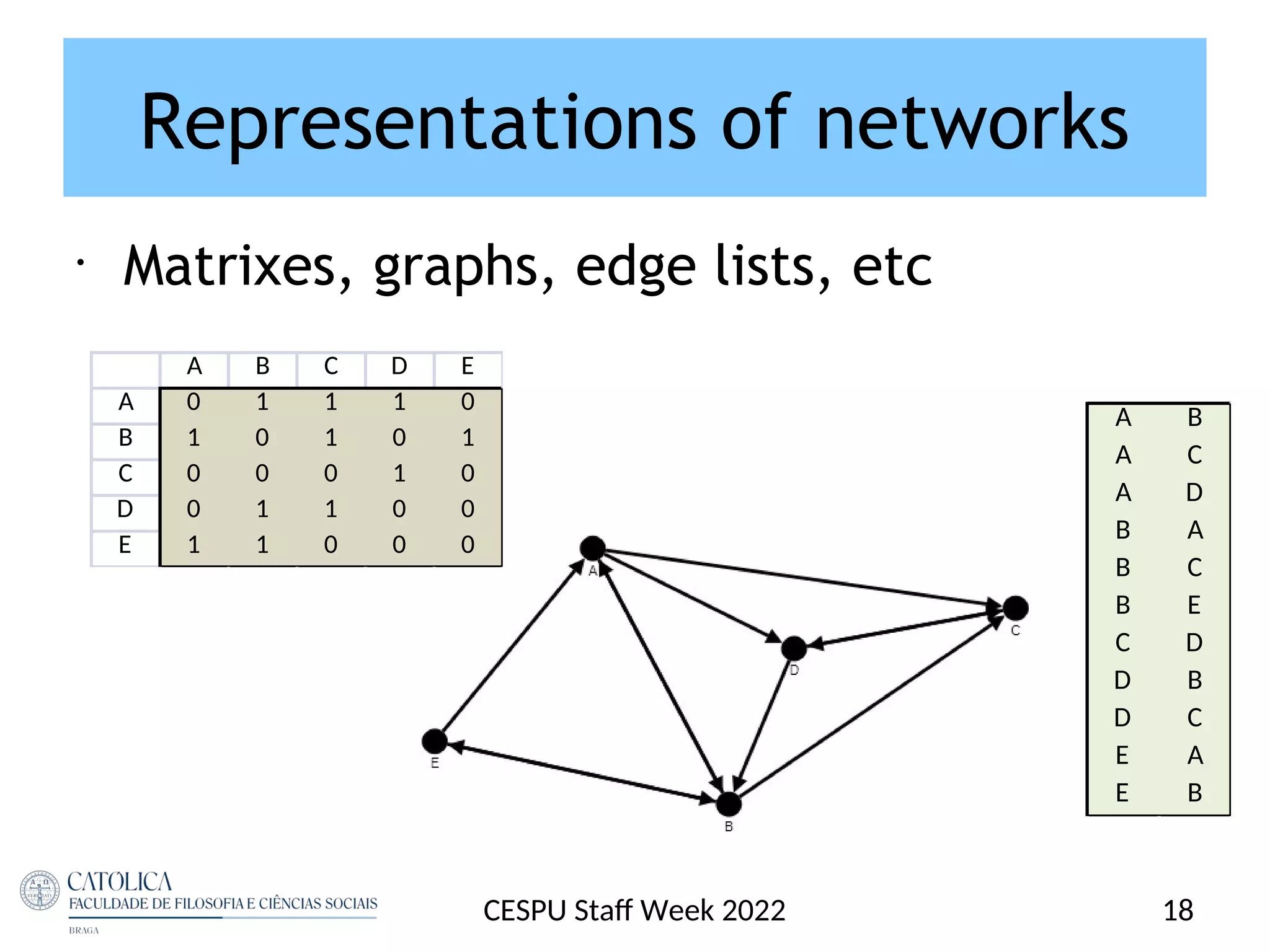 Visualising and analysing networks | PDF