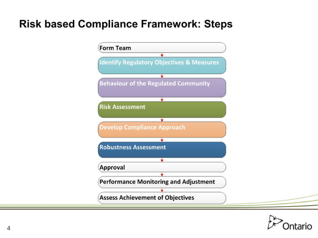 CES Toronto 2013 Engaging Practitioners in Evaluation using the Risk ...
