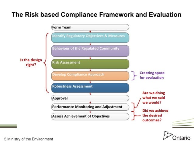 CES Toronto 2013 Engaging Practitioners in Evaluation using the Risk ...