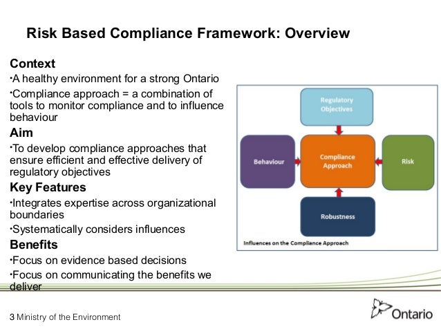Compliance Risk Assessment Framework
