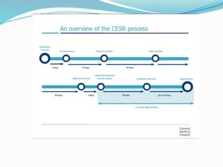 CESR overview and tips on how to supervise CESR doctors | PPTX