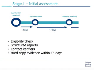 CESR overview and tips on how to supervise CESR doctors | PPTX