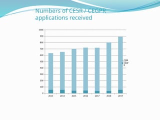CESR overview and tips on how to supervise CESR doctors | PPTX