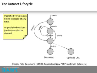 Persistent identifiers in DataverseEU project | PPTX | Databases | Computer Software and ...
