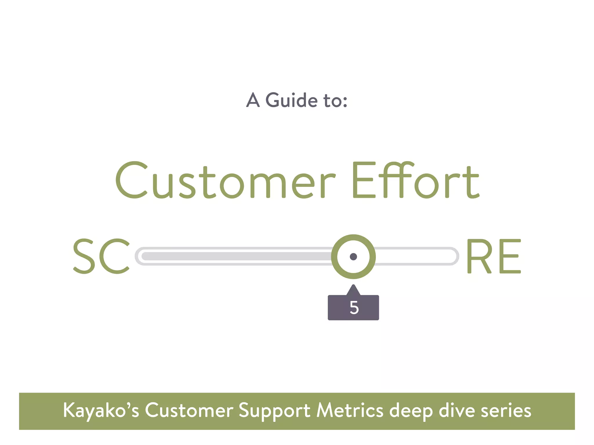 What Is Customer Effort Score and How Do You Measure CES? | PPT