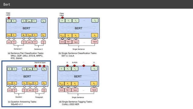 C'est la vie (hello bert!) | PPT