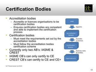 What is the UK Cyber Essentials scheme? | PPTX
