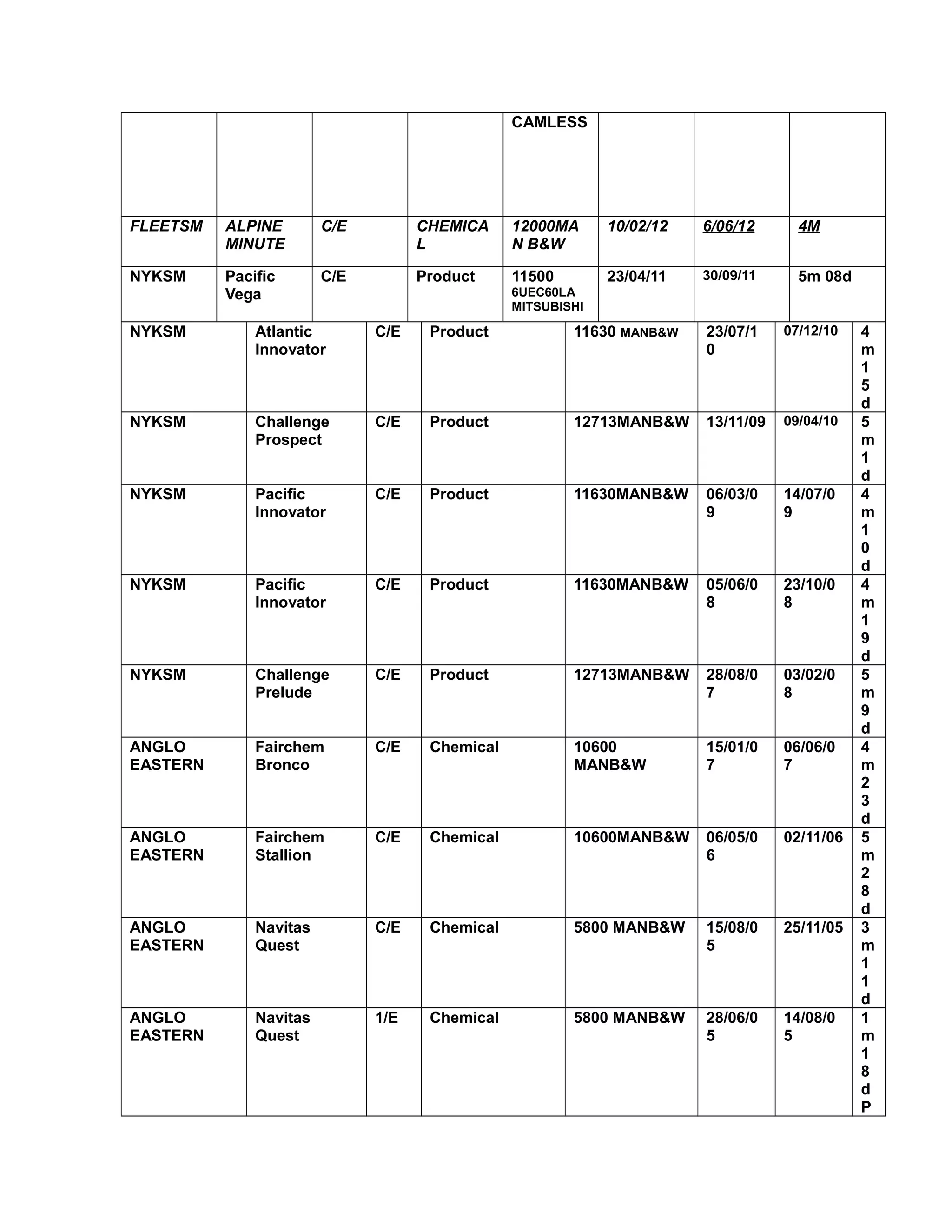 Ce suraj thomas cv | DOC