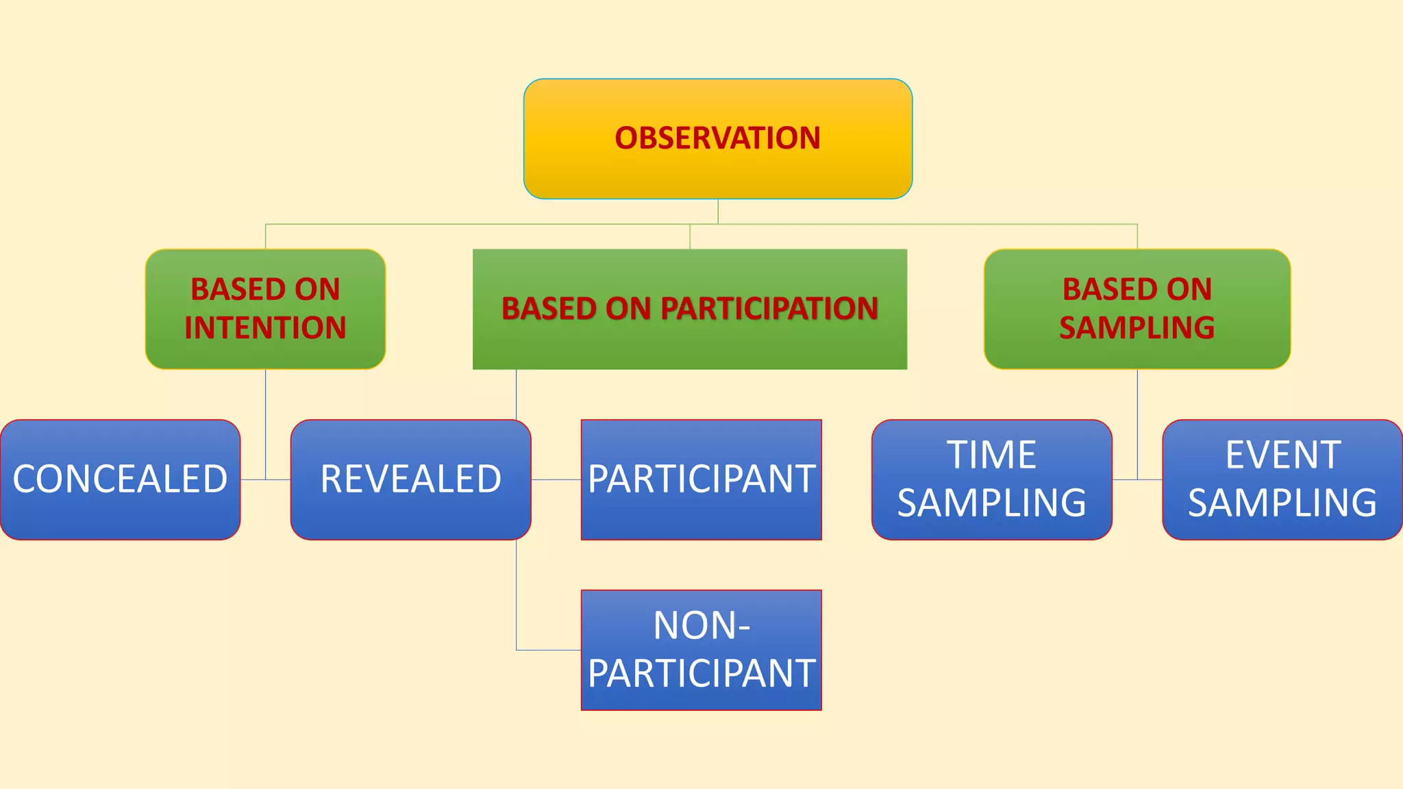 Cet assessment-data collection | PPT