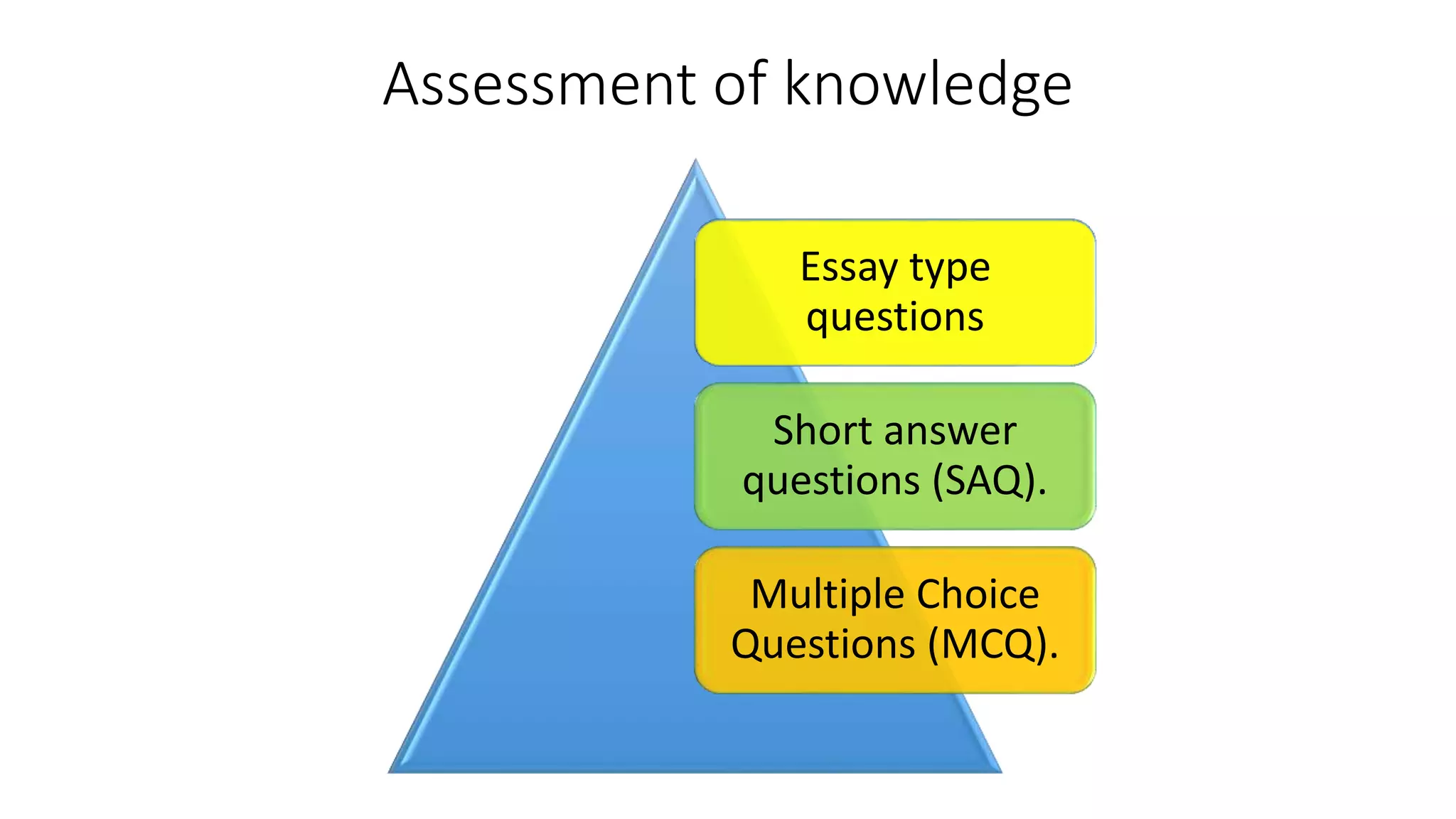 Cet assessment-data collection | PPT