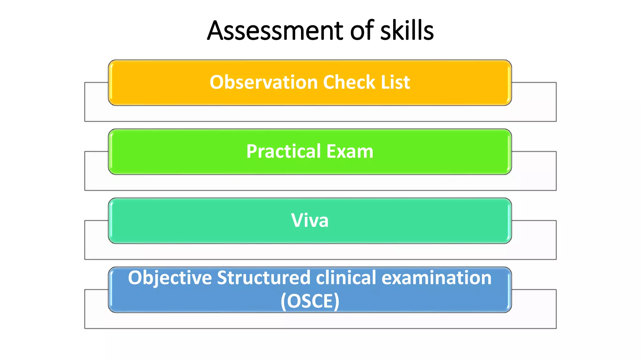Cet assessment-data collection | PPT